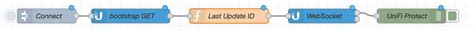 Github Nrchkbnode Red Contrib Unifi Os Nodes To Access Unifi Data Using Endpoints And Websockets