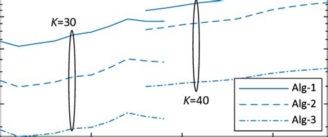 The Average Time Of Each Algorithm Per Run Where 5×10 3 Independent