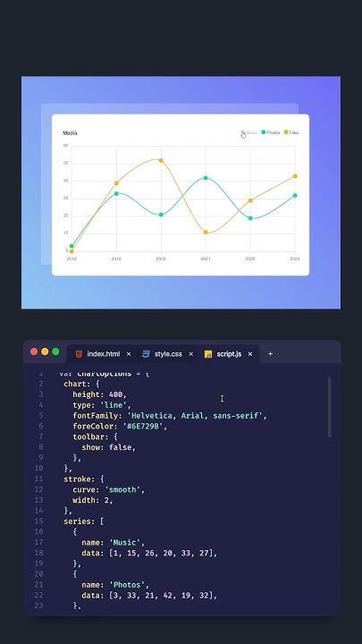 Create Beautiful Line Chart Html Css Javascript And Apexcharts Youtube