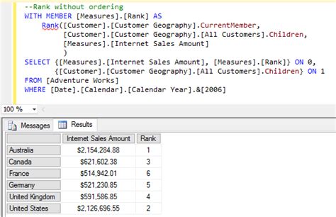 Mdx Ranking And Ordering By A Measure Value Ptr