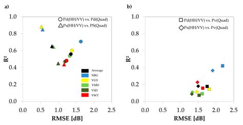 Averaged Squared Linear Pearson Correlation Coefficients R² For Download Scientific Diagram