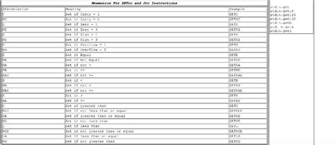 Programmers Reference To Hla Assembly Language