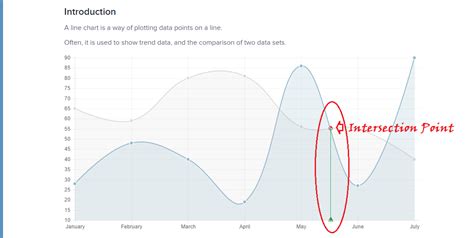 Javascript Chartjs Find Intersection Point And Draw A Circle Stack