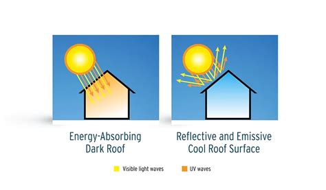 Metal Roofing Seattle Wa Best Roof™ In King County