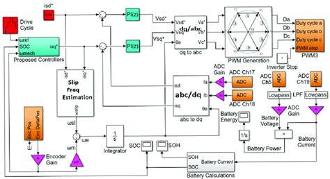 Matlabsimulink Model For Ev Traction System Experimental Testing