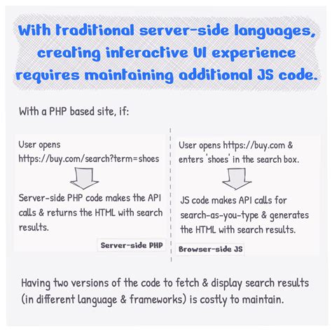 how is server side rendering with js different