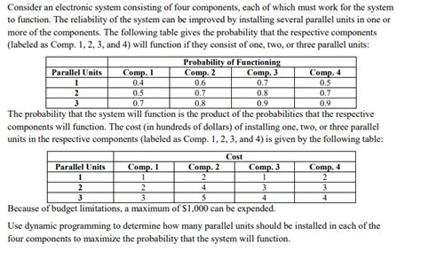 Solved Consider An Electronic System Consisting Of Four