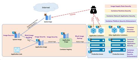Cloud Native Container Security Solution Vital Kubernetes Engine Byteplus