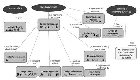 Computer Science Education Research Teaching London Computing A Resource Hub From Cas London