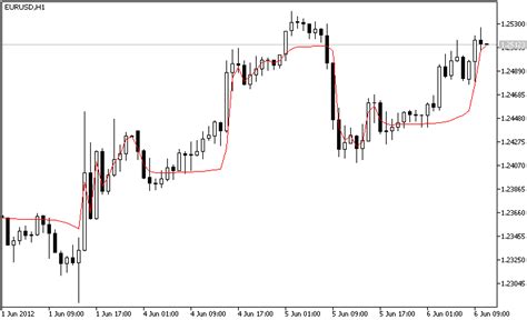 Скачать бесплатно индикатор Emastdva от Integer для Metatrader 5 в Mql5 Code Base 20120606