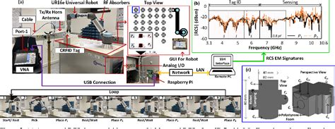 Deep Learning Assisted Robust Detection Techniques For A Chipless Rfid Sensor Tag Paper And