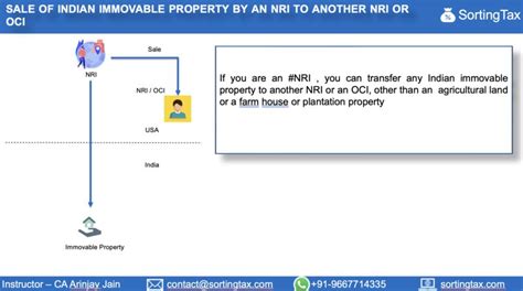 Nri Nri Nritax Nriindians Internationaltax Internationaltaxation