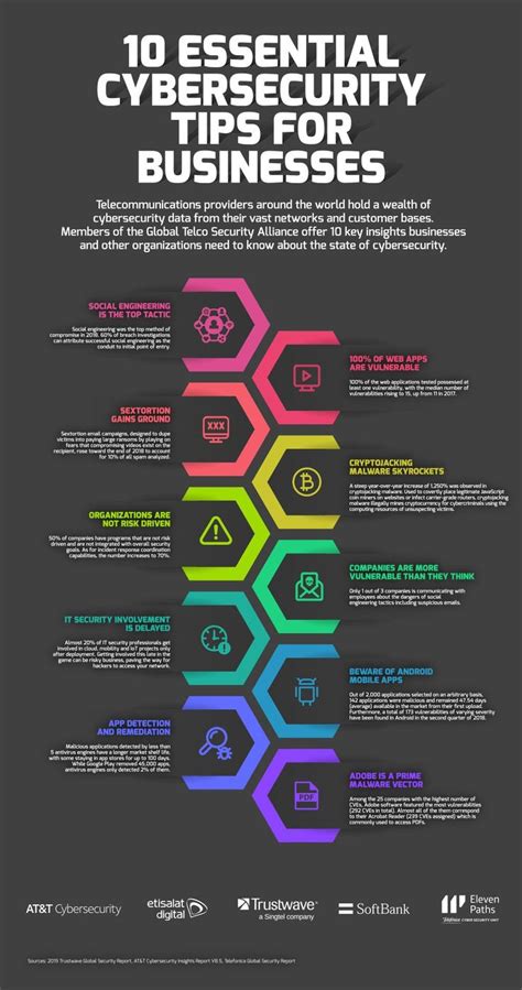 Pin On Online Security For Small Business