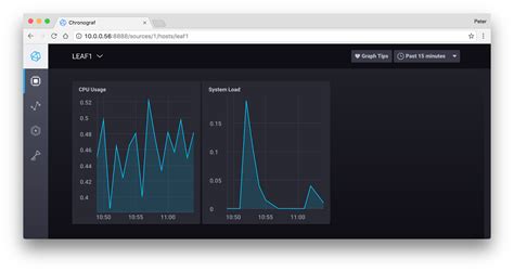 Sflow Telegraf Influxdb Chronograf And Kapacitor