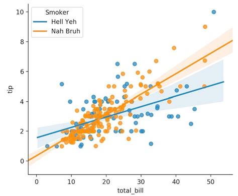 Python How To Edit A Seaborn Legend Title And Labels For Figure Level Functions Stack