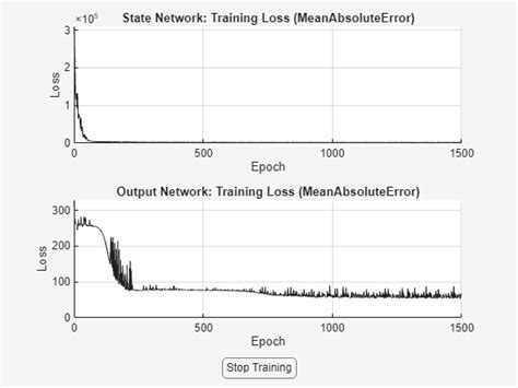 Online State Estimation Using Identified Models Nonlinear Models Matlab And Simulink