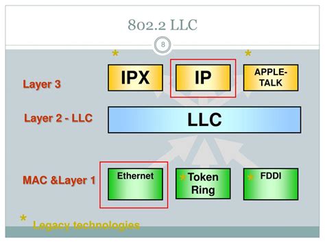 ppt chapter 9 ethernet part 1 powerpoint presentation free