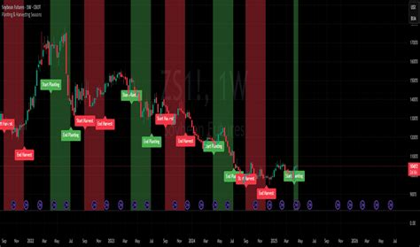 Seasonality — Indicators And Strategies — Tradingview