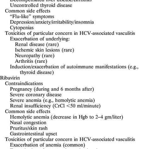 Contraindications For And Common Side Effects Of Inter Feron Alfa And