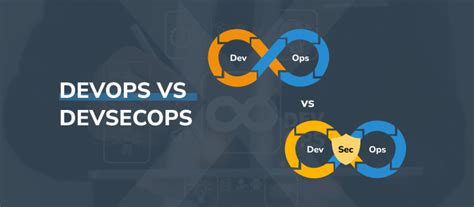DevOps Vs DevSecOps Key Differences