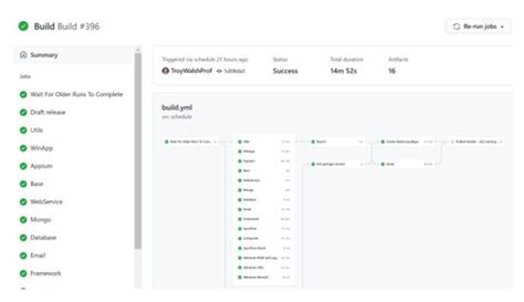 Cicd With Github The Good Not So Good And Interesting By