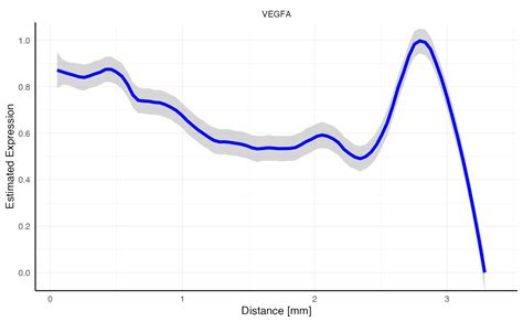 Spatial Annotation Screening • Spata2