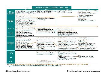 Year 5 And 6 Sequence Program RM