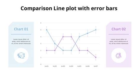 Line Chart With Error Bars