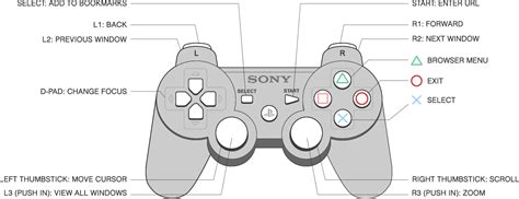 Ps3 Controller Button Diagram Playstation 3 Diagram