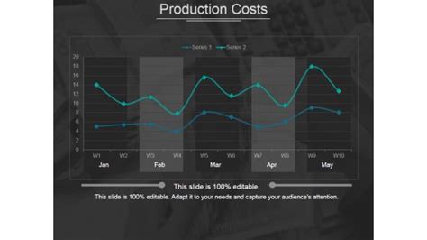 Production Costs Template Ppt PowerPoint Presentation Summary Layout