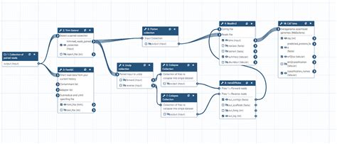 Error In Workflow Maxbin2 Step Usegalaxy Org Support Galaxy
