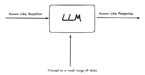 Large Language Models Llms And Knowledge Graphs
