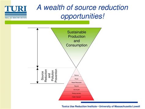Ppt Where In The Hierarchy Is Source Reduction Powerpoint Ppt Where In The Hierarchy Is Source Reduction Powerpoint