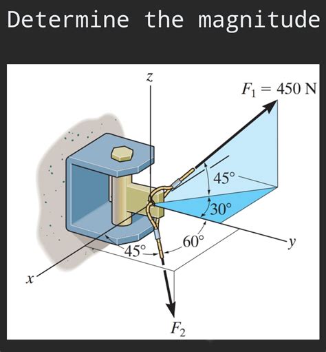 Solved Determine The MagnitudeAns Chegg Com