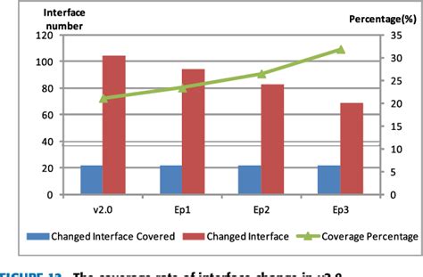 Figure 1 From Test Case Selection For All Uses Criterion Based Regression Testing Of Composite
