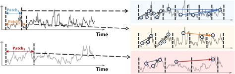 Pathformer Multi Scale Transformers With Adaptive Pathways For Time