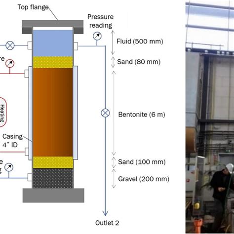 Left Schematic Of Small Scale Sample For Push Out Test And Right
