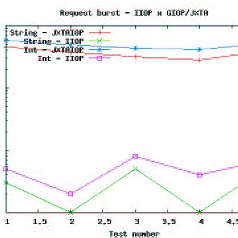 Firewall Traversal Using Jxta Download Scientific Diagram