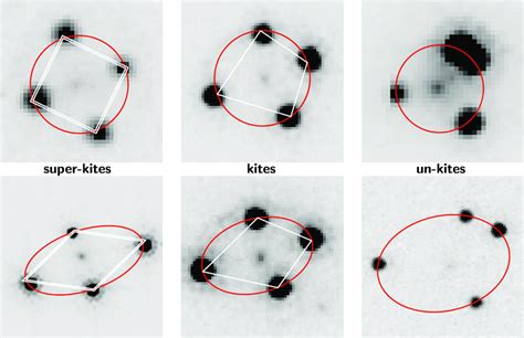 Classification Scheme For The Configurations Of Quadruply Lensed