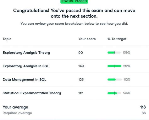 Completed Data Analysis Exam On Datacamp Ali Sobhy Posted On The