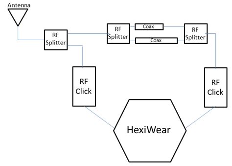 Hexiwear Rf Energy Detector