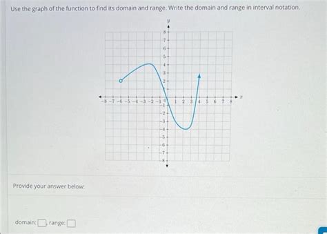 Solved Use The Graph Of The Function To Find Its Domain And Chegg Com