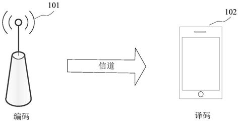 Decoding Method And Decoder Eureka Patsnap