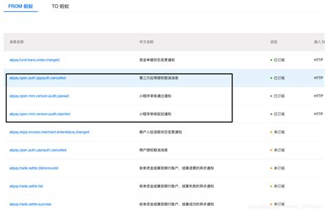 智慧商圈支付宝小程序isv系统服务商开发模式支付宝isv 源码 Csdn博客