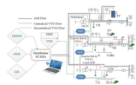 Do Power Electronics Converters In Matlab Simulink By Engineersajid85 Fiverr