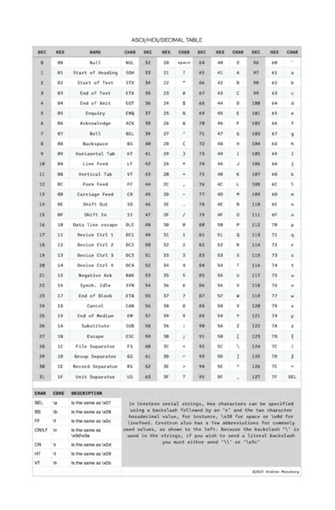 Asciihex Chart For Crestron Serial Strings Humaneinterface Crestron Programming And Design