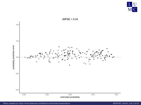 Sample Size For Binary Logistic Prediction Models Beyond Events Per