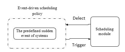 Event Driven Scheduling Policy Model Download Scientific Diagram