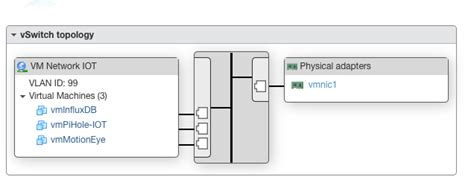 ESXi VLAN Assistance Needed R Homelab