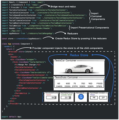 Building Teslas Battery Range Calculator With React Part 2 Redux